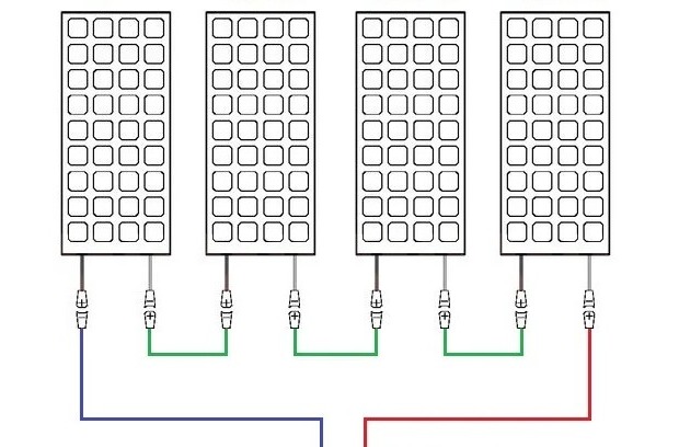 How to Wire Solar Panels? Step-By-Step Diy Guide 2024